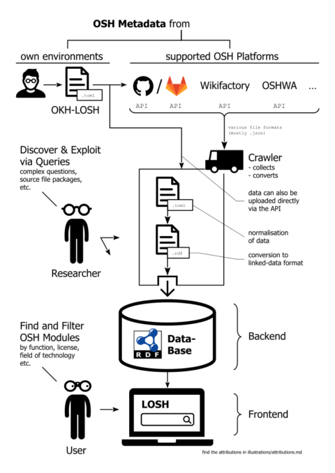 Offerings – OPEN!NEXT